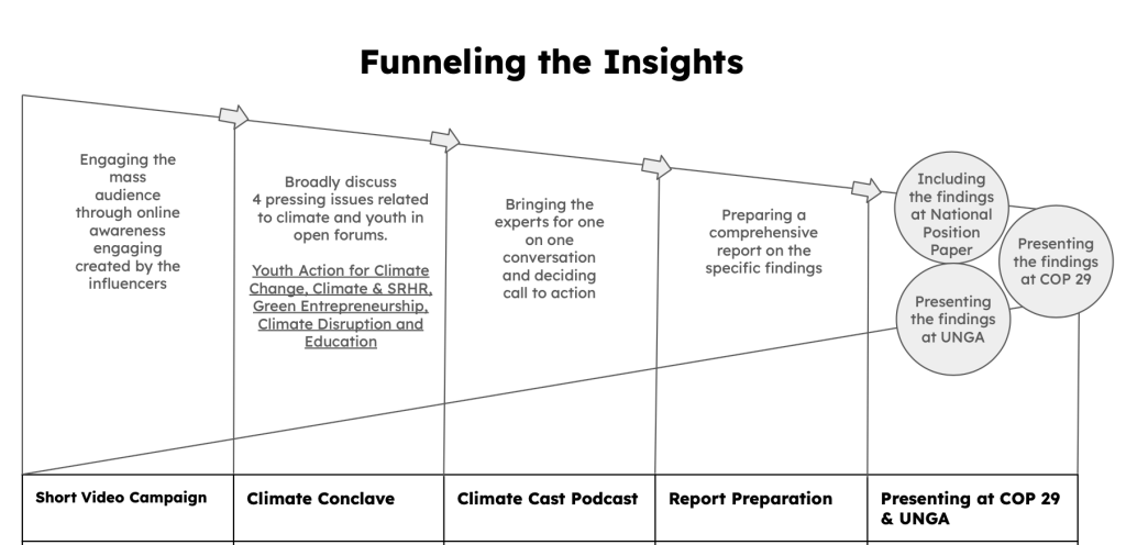 Climate Convergence – Reflective Teens